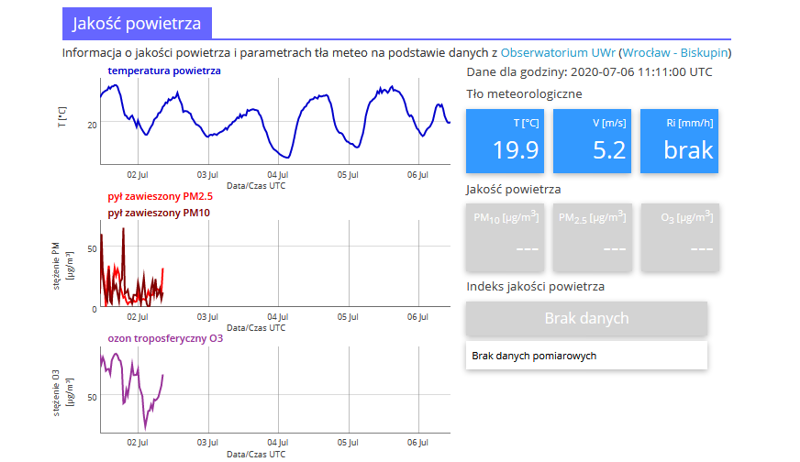 Pomiary jakości powietrza - przerwa techniczna - LIFE-MAPPINGAIR/PL